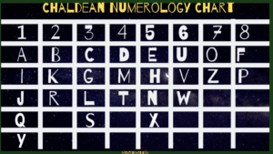 Pythagorean and Chaldean Numerology chart and how to use them.