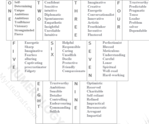 How to use numerology in daily life - mylifedraft.com