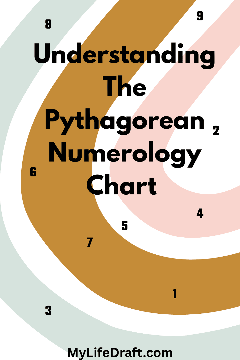Understanding The Pythagorean Numerology Chart — MyLifeDraft
